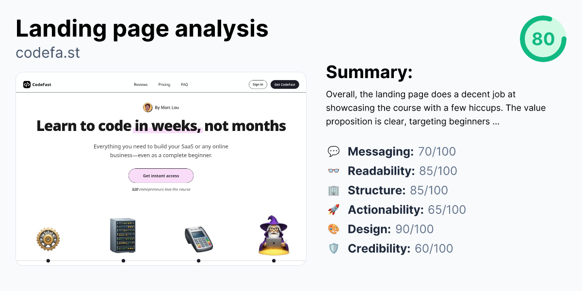 Codefa.st - Landing Page Analysis