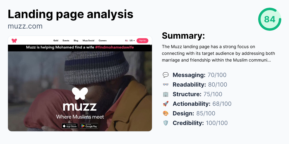 Muzz.com - Landing Page Analysis