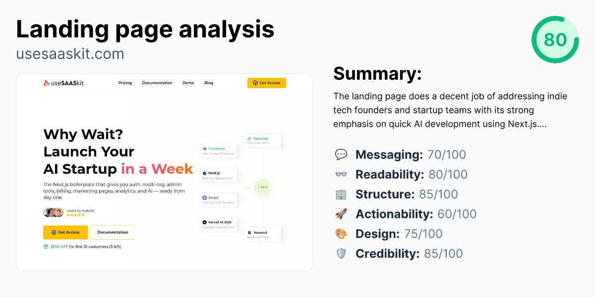 Usesaaskit.com - Landing Page Analysis