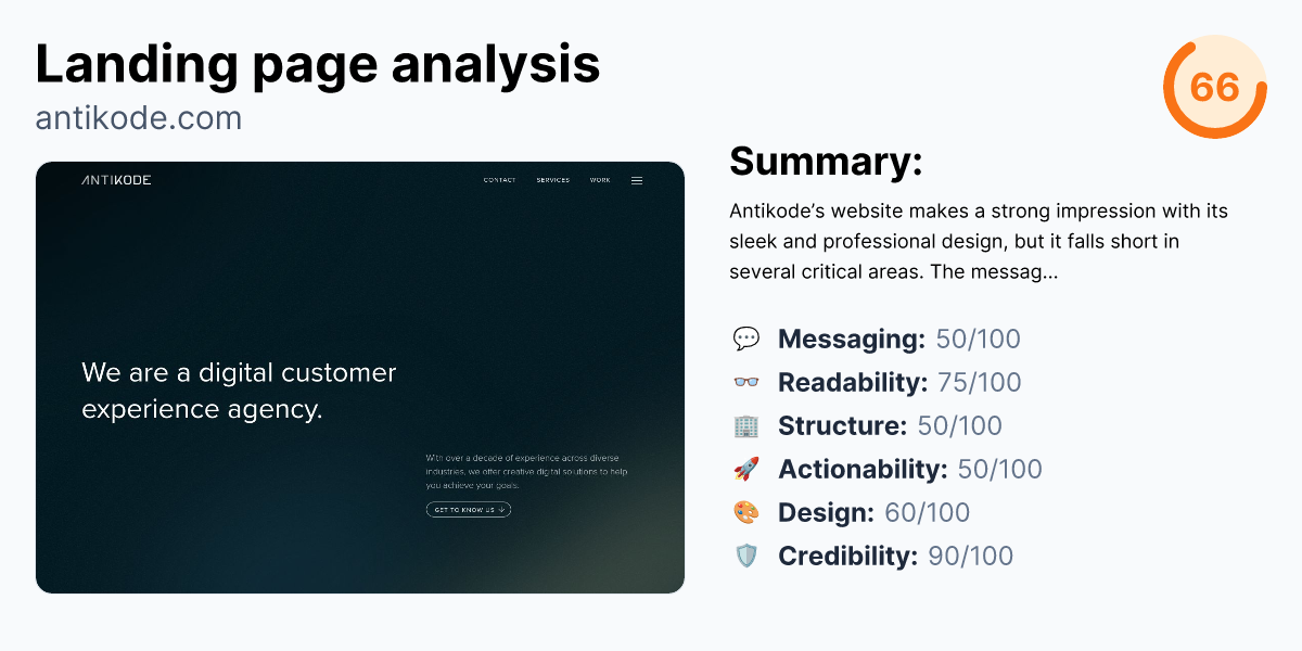 Antikode.com - Landing Page Analysis