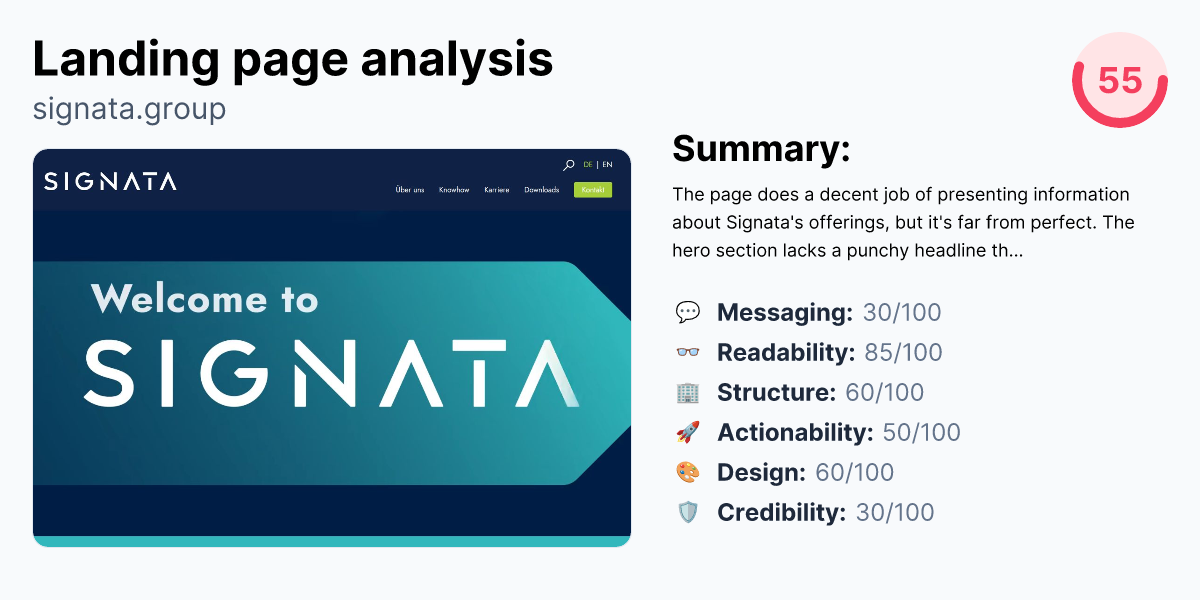 Signata.group - Landing Page Analysis