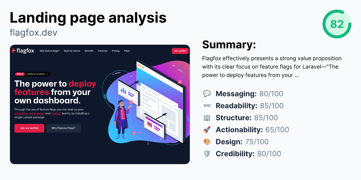 Flagfox.dev - Landing Page Analysis
