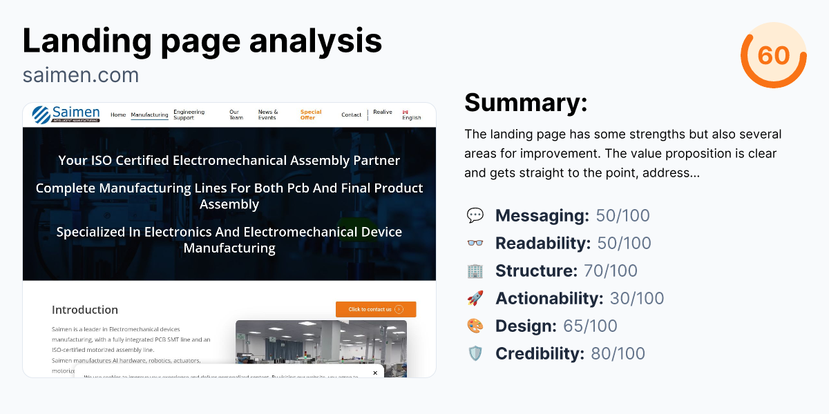 Saimen.com - Landing Page Analysis