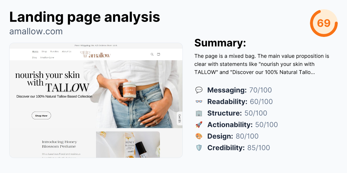 Amallow.com - Landing Page Analysis