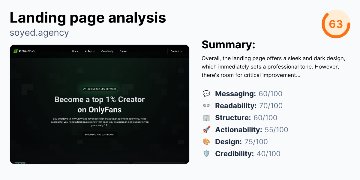 Soyed.agency - Landing Page Analysis
