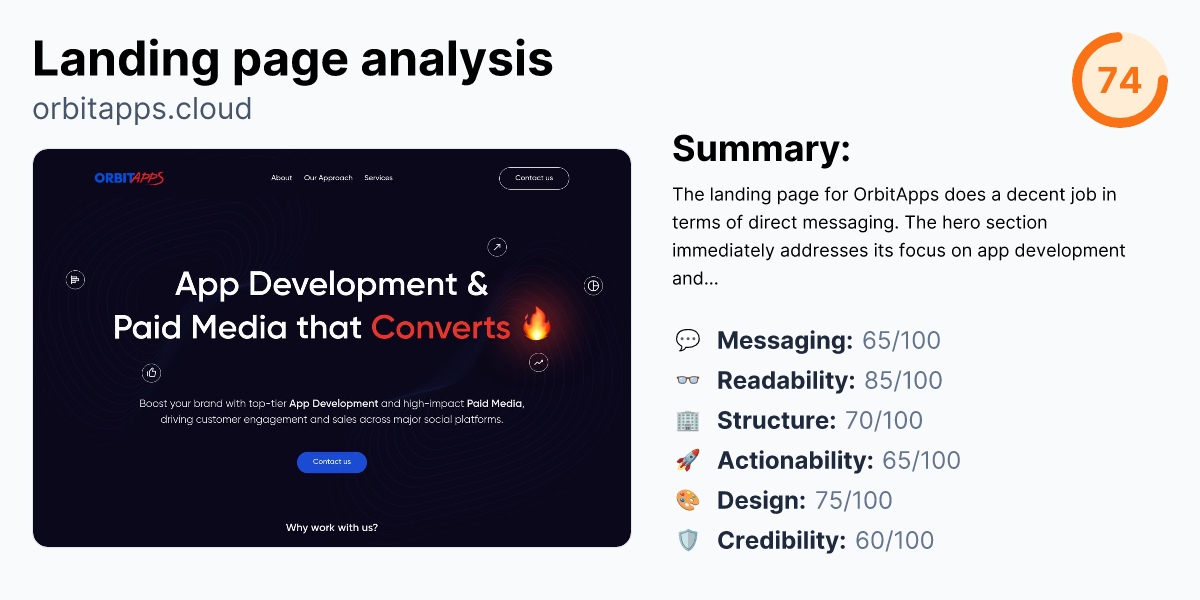 Orbitapps.cloud - Landing Page Analysis