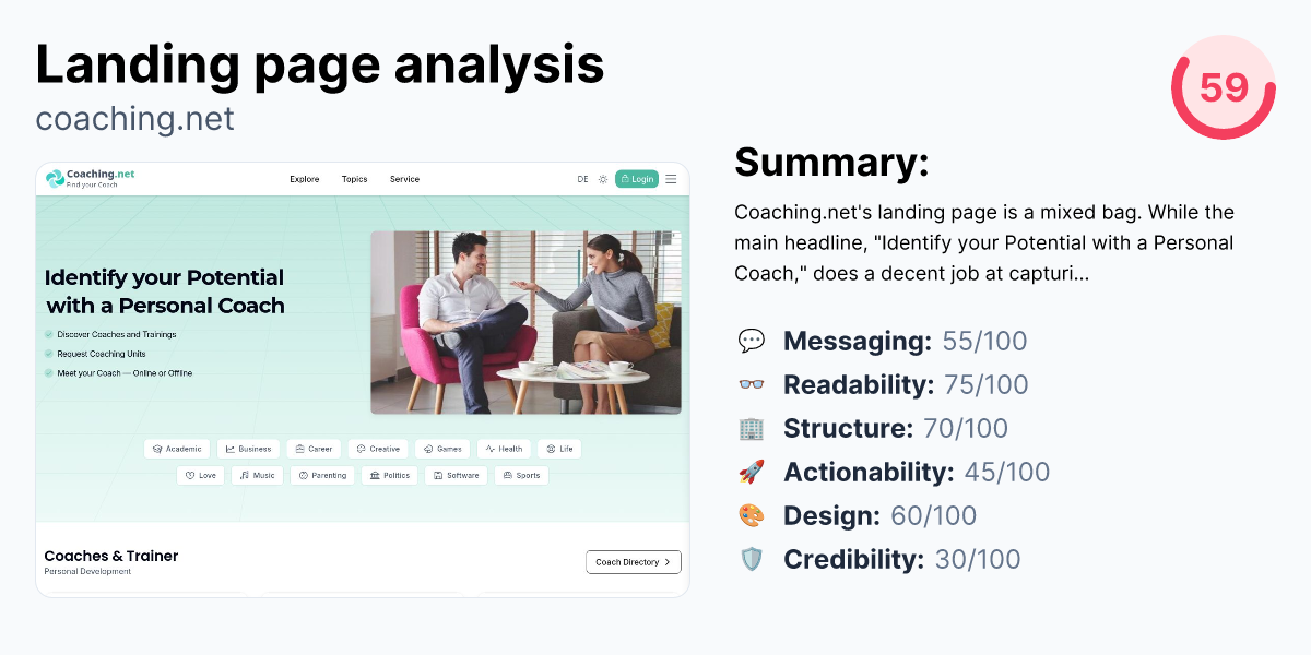 Coaching.net - Landing Page Analysis