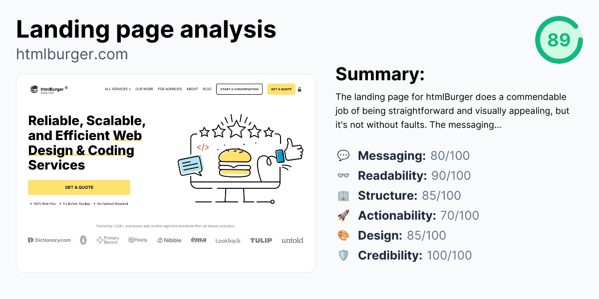 Htmlburger.com - Landing Page Analysis
